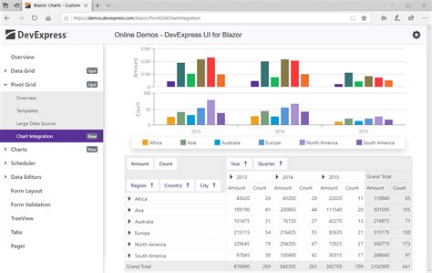 blazor charts beautiful and interactive devexpress