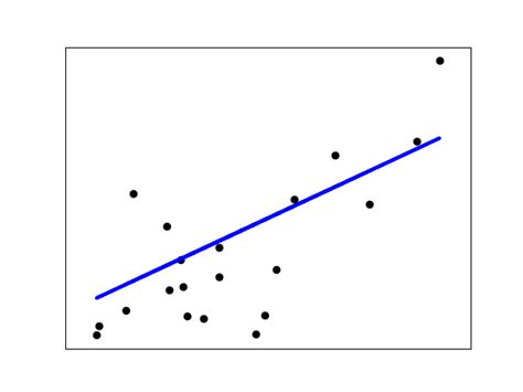 sklearn metrics mean squared error scikit learn中文社区