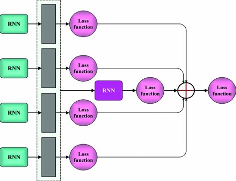 Crnn Structure Crnn Structure Download Scientific Diagram