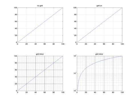 re matlab behavior for grid lines [was branching for release]