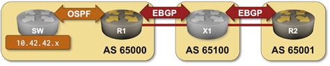 Bgp Route Aggregation « Bgp Labs