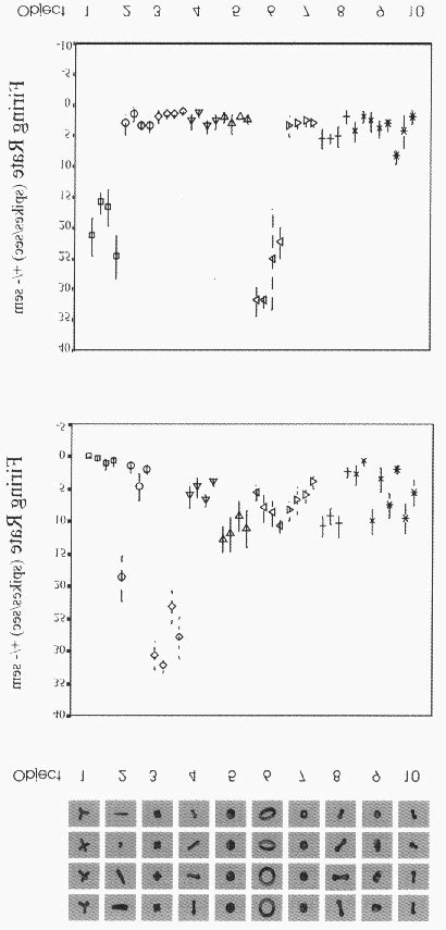 Firing Rate Profiles Of Two Example Neurons Bd026b Upper And Bd054b