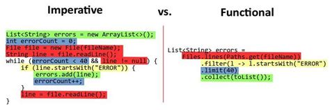 code imperative programming