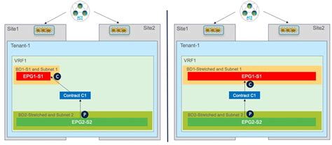 cisco multi site deployment guide for aci fabrics cisco