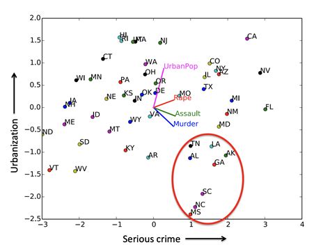 correlation how to find and plot correlated variables in