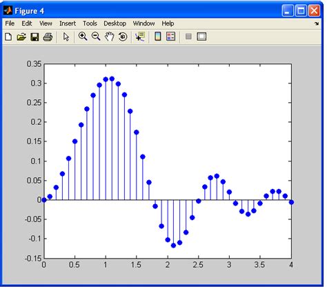 cs112 plotting examples