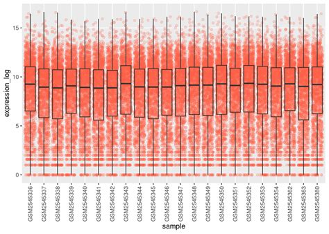 Introduction To R Bioconductor 3 Visualizing Data With Ggplot2