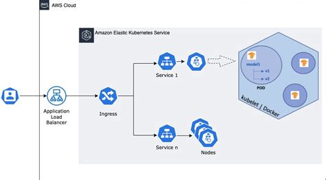 tensorflow serving on kubernetes with amazon ec2 spot