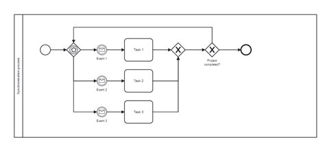 parallel sequences or subprocesses in pool discussion and questions