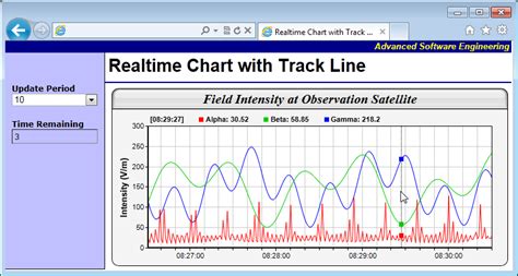 real time chart with track line web
