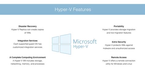 Hyper V Remote Management—how To Configure And Connect Dnsstuff