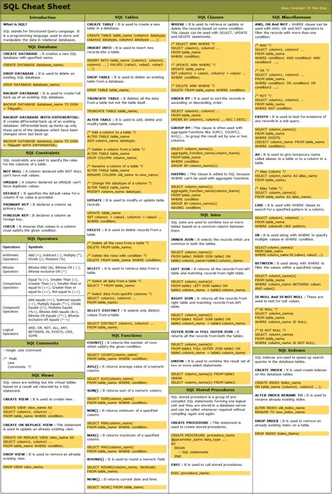 Sql Syntax Cheat Sheet Ecclesarcheryclub Uk