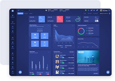 a complete package of dashboard template built using bootstrap 4
