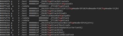 cve 2021 22205 gitlab unauthenticated rce exploited in the wild