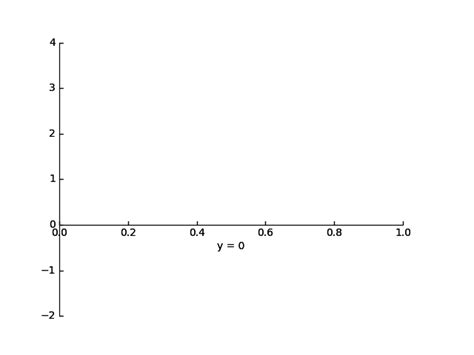overview of axisartist toolkit — matplotlib 2 1 1 documentation