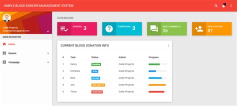 get expense tracker using php language with source code