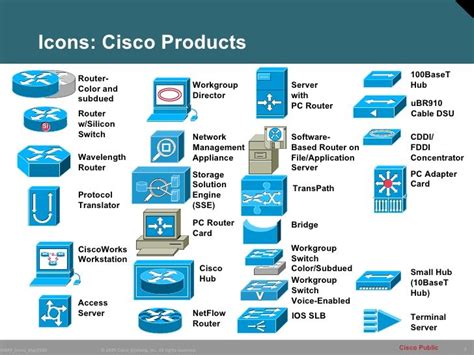 Cisco Server Icon At Collection Of Cisco Server Icon