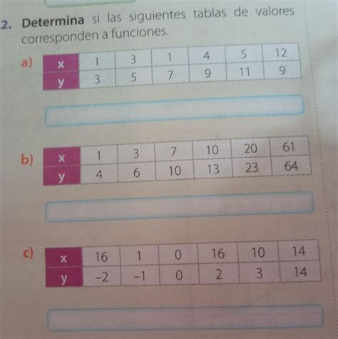 Determina Si Las Siguientes Tablas De Valores Corresponden A Funciones