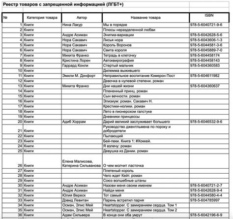 Российскому маркетплейсу Мегамаркет прислали список книг которые нужно