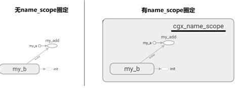 tensorflow中的“tf name scope ”有什么用？ 简书
