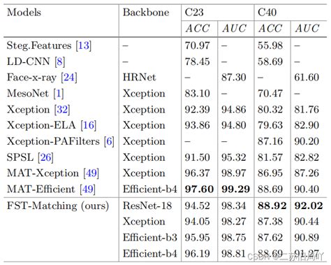 2022 Eccv Explaining Deepfake Detection By Analysing Image Matching