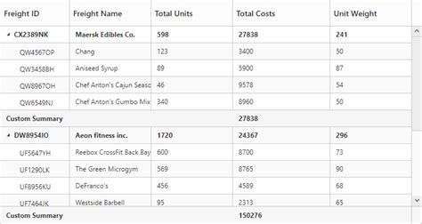 summary row treegrid asp mvc syncfusion