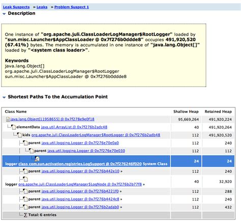 java memory leak in tomcat 7 org apache juli classloaderlogmanager