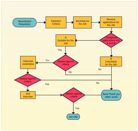 reflection pseudocode trace table and intro to java alice guoziyi