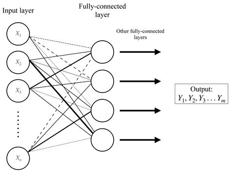 Spatio Temporal Analysis Of Chromospheric Heating In A Plage Region