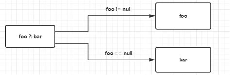 kotlin core syntax 1 kotlin introduction type system