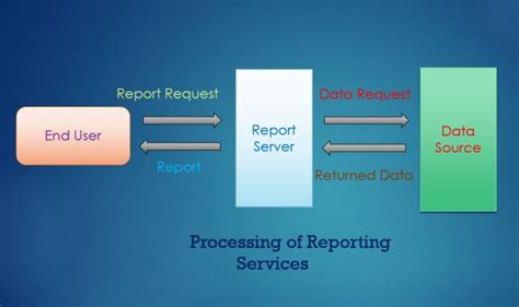 architecture of sql server reporting services ssrs