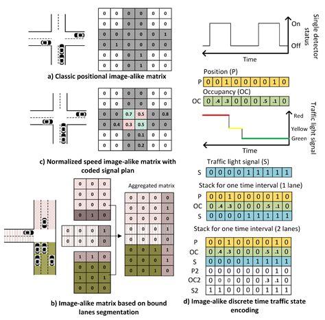 Applied Sciences Free Full Text Application Of Deep Reinforcement