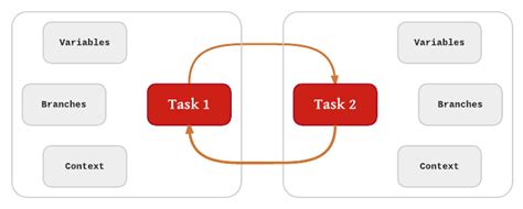 node js weekly update 30 june 2017 risingstack