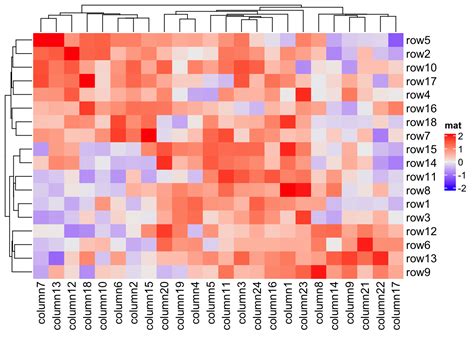 Chapter 2 A Single Heatmap Complexheatmap Complete Reference