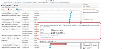 problem in datasource extract in tableau server cleanup this failed