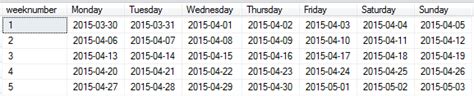 create monthly calendar using sql in sql server