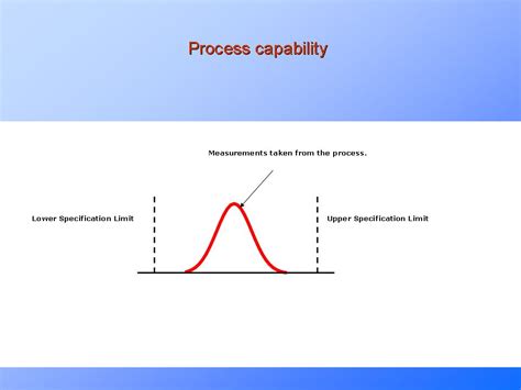 Process Capability Analysis Presentationeze