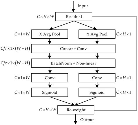 Remote Sensing Special Issue Remote Sensing Data And Classification