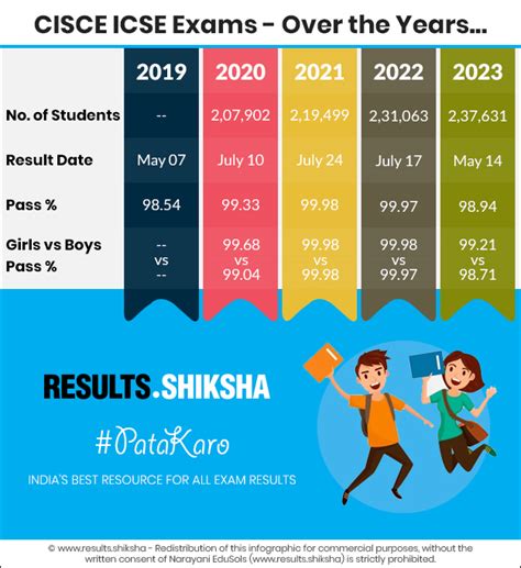 Icse 10th Results 2024 Ailyn Atlanta