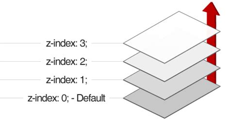 mastering css coding getting started — smashing magazine