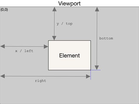 33 how to get div height in javascript javascript overflow