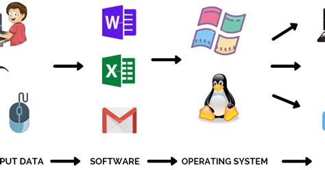 introduction to computer and computing cbse cs and ip