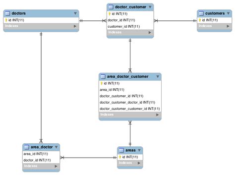 laravel define relation over multiple tables stack overflow