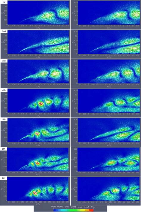 Pod Modes In Le Region Left Ret 6 2 × 10³ Right Ret 4 1 × 10⁴