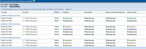 how to execute same test case multiple times in testlink configuration