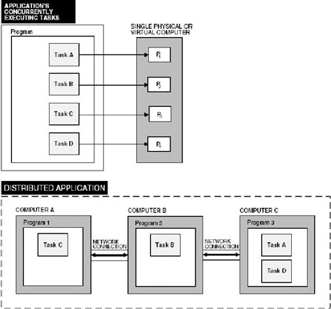 typical architecture for a parallel and distributed