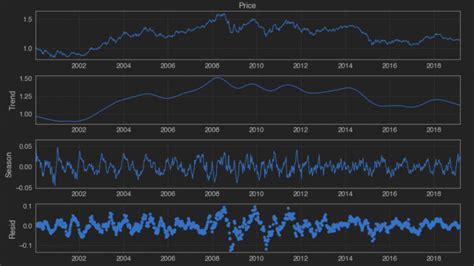 forex data analysis python fibonacci forex robot v 2 5 2