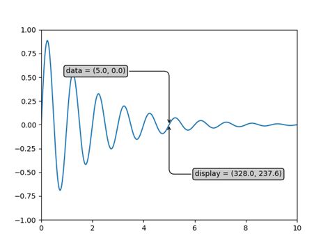 transformations tutorial — matplotlib 2 2 5 documentation