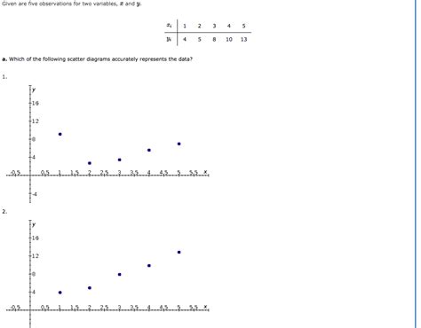 Solved Given Are Five Observations For Two Variables X And