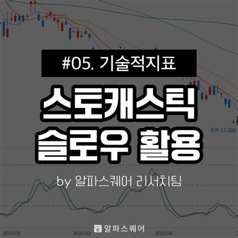 기술적 지표 5 스토캐스틱 슬로우 Stochastic Slow 계산법 설정방법 원리 활용방법 총정리
